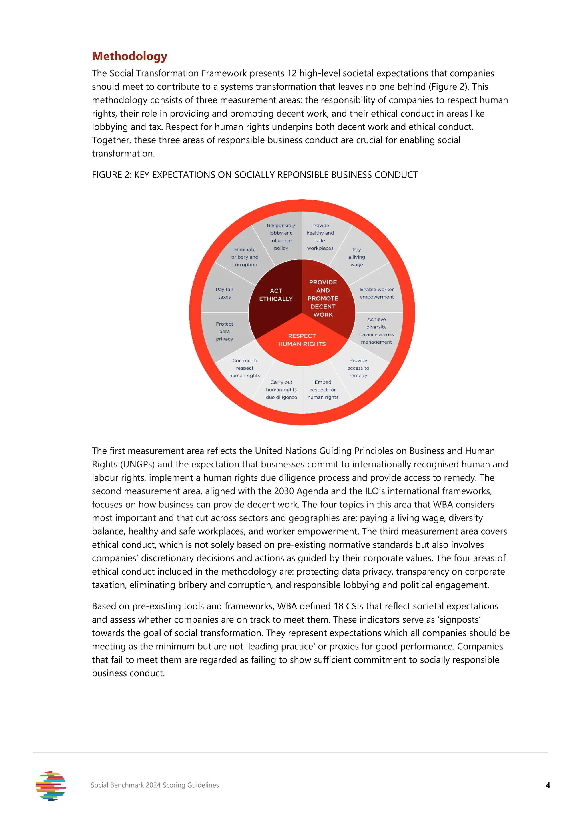 WBA Social Benchmark Scoring Guidelines 2024.pdf