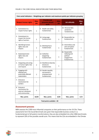 WBA Social Benchmark Scoring Guidelines 2024.pdf