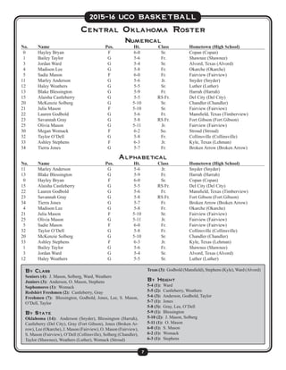 2015-16 UCO women's basketball media guide | PDF