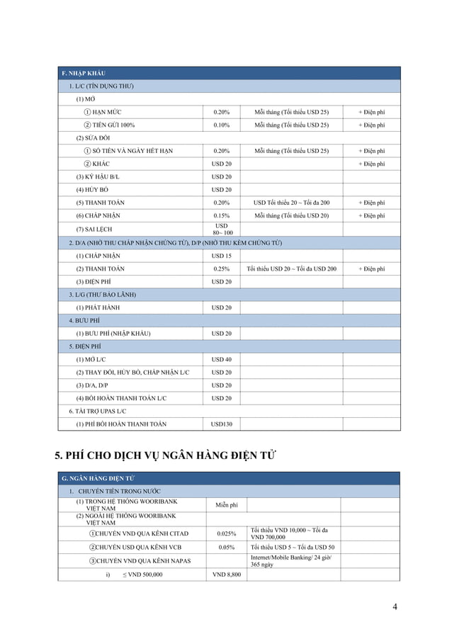 Wb bieu phi tat ca cac dich vu | PDF