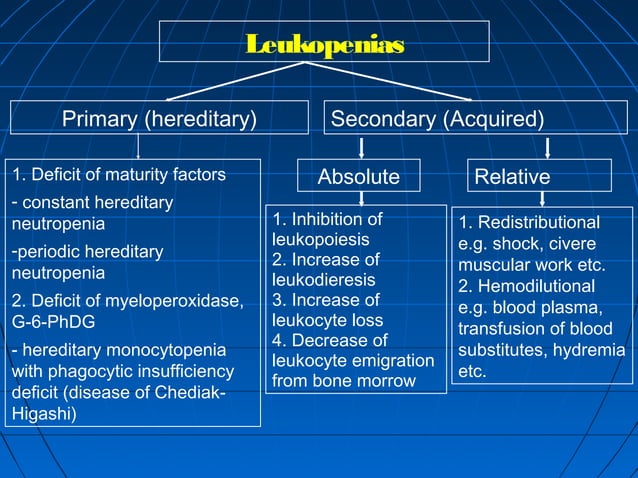 Leukocytosis. Leukopenia. Leukosis | PPT