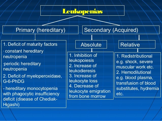 Leukocytosis. Leukopenia. Leukosis