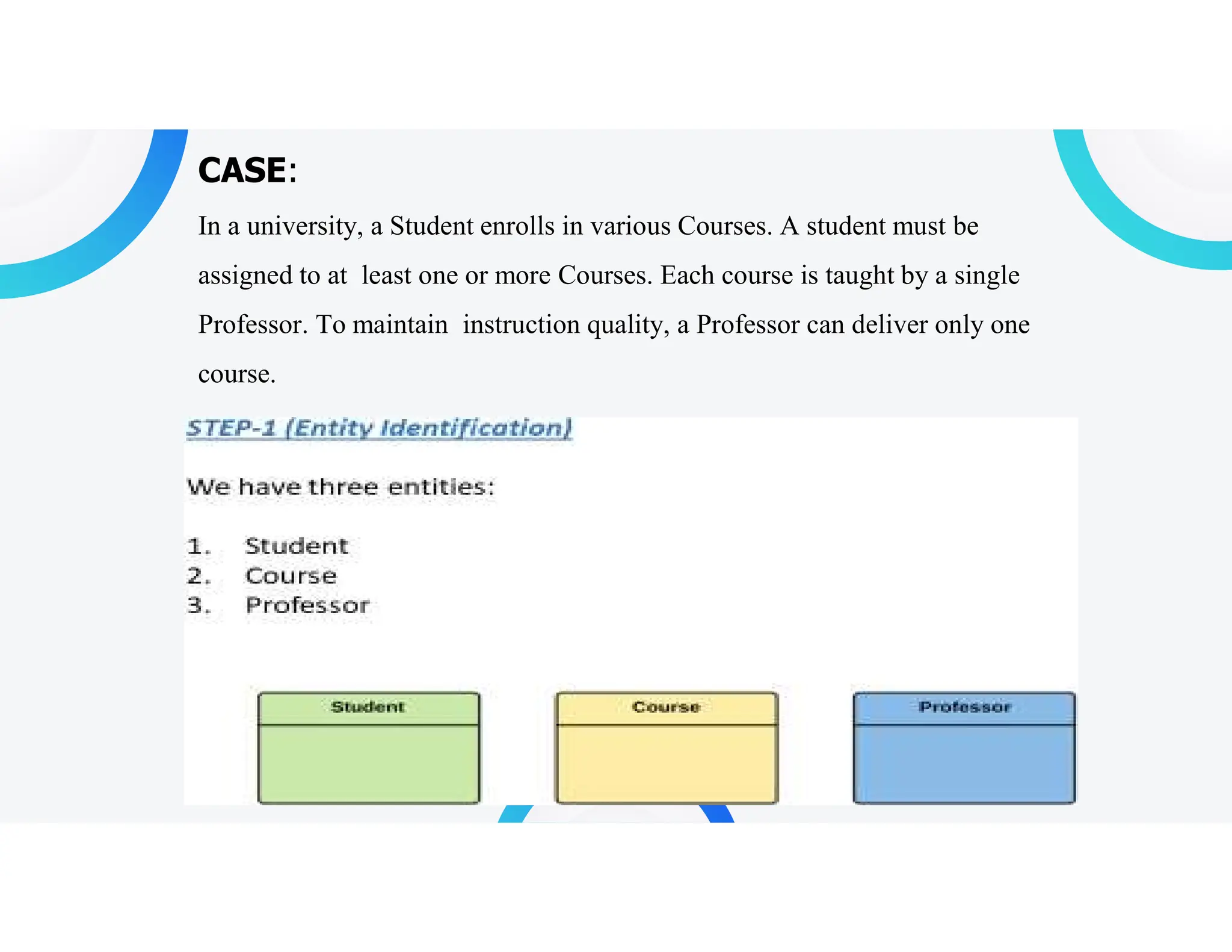 WBC Entity Relationship and data flow diagrams | PDF