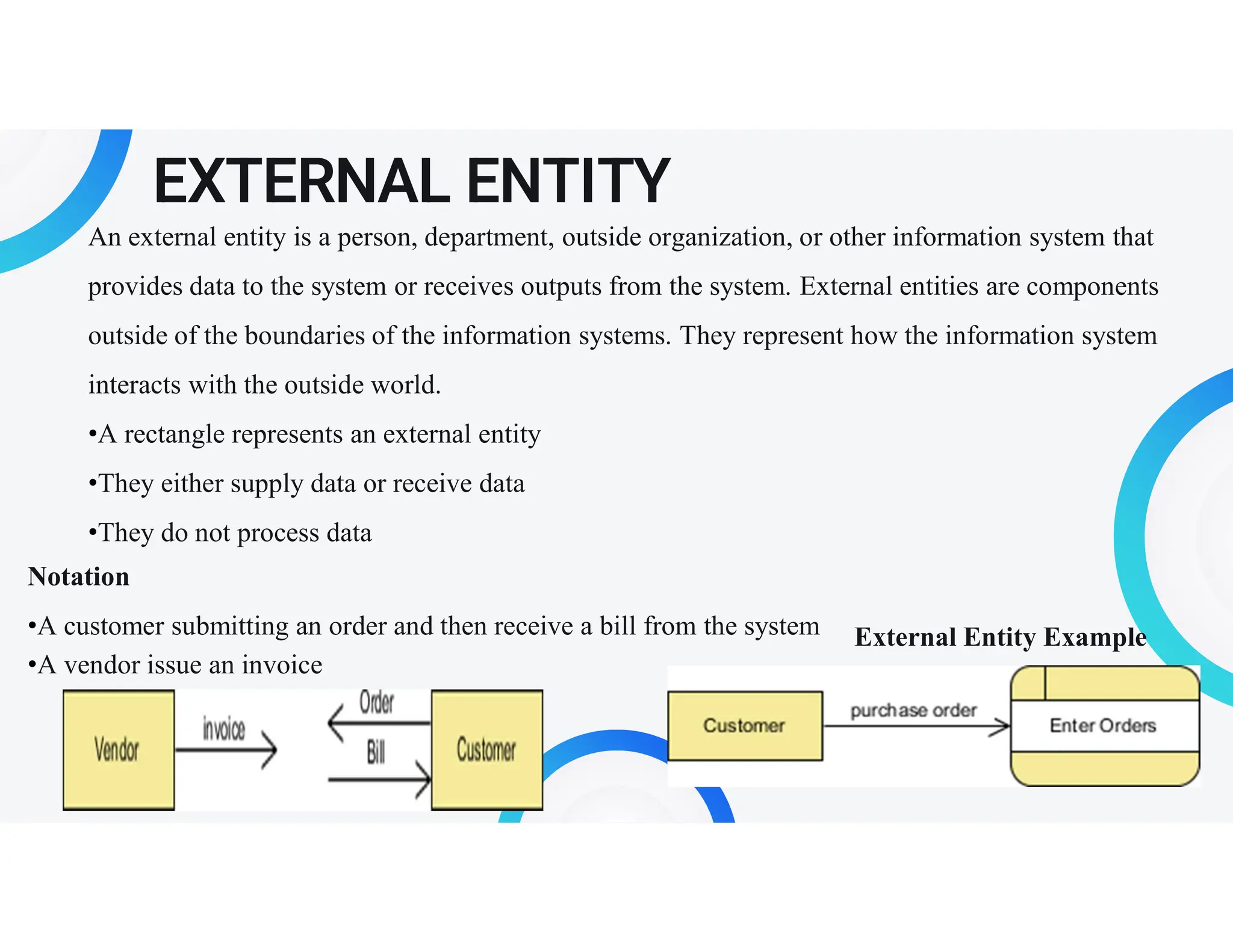 WBC Entity Relationship and data flow diagrams | PDF