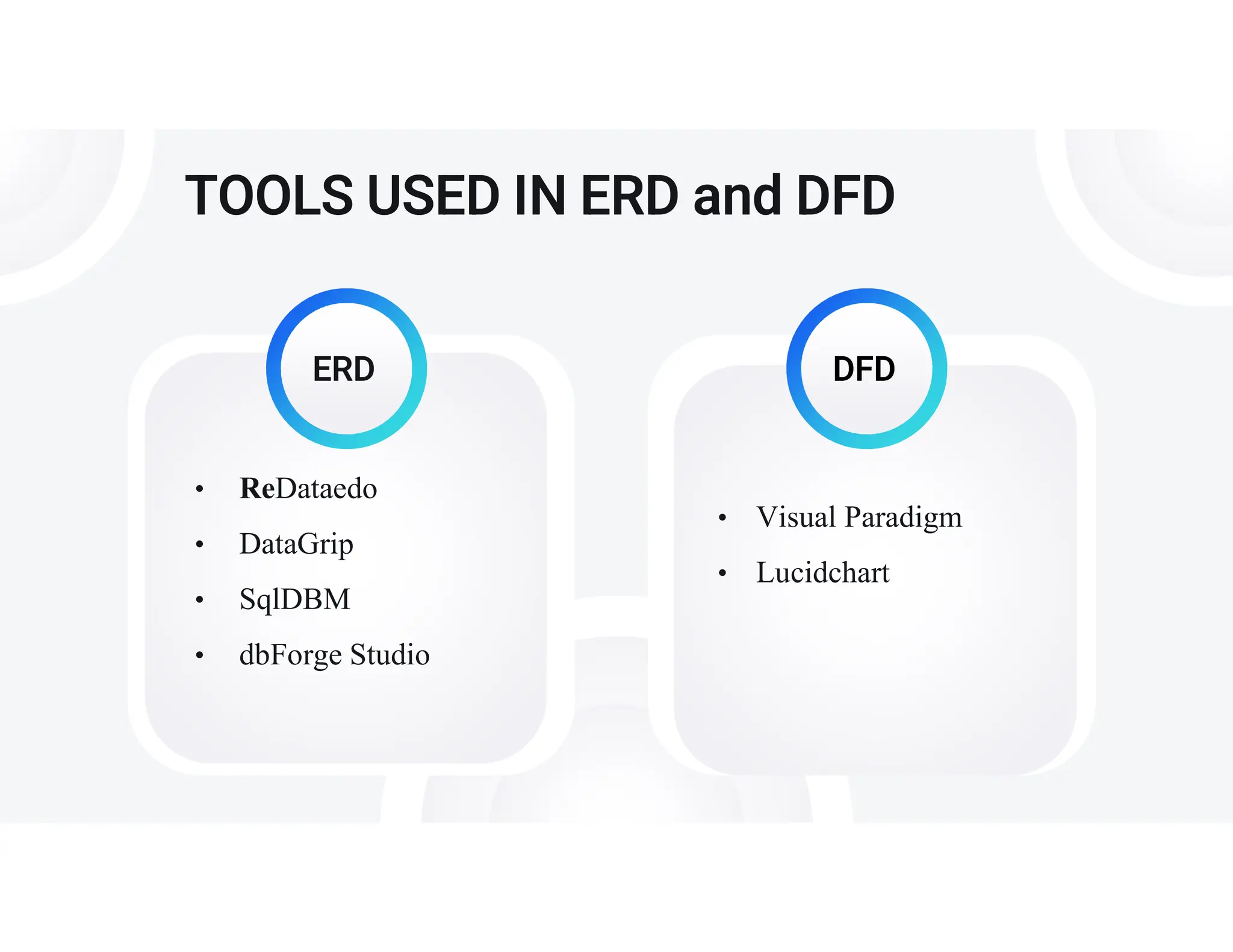 WBC Entity Relationship and data flow diagrams | PDF
