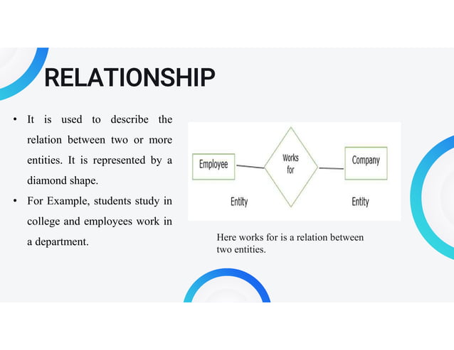 WBC Entity Relationship and data flow diagrams | PDF | Databases | Computer Software and ...