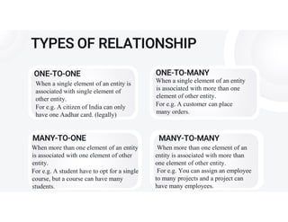 WBC Entity Relationship and data flow diagrams | PDF