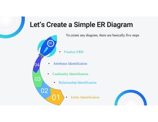 WBC Entity Relationship and data flow diagrams | PDF
