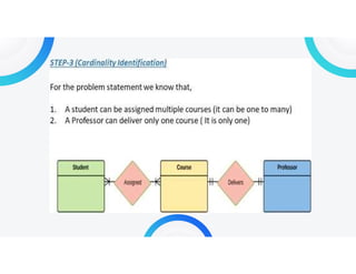 WBC Entity Relationship and data flow diagrams | PDF