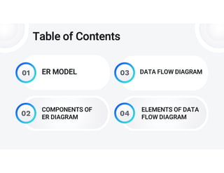 WBC Entity Relationship and data flow diagrams | PDF