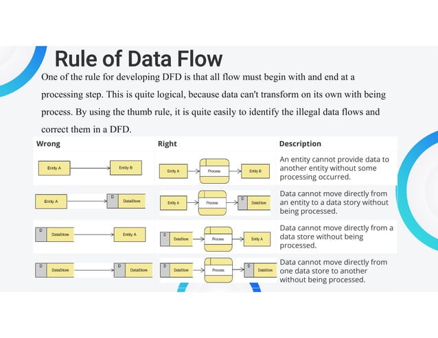 WBC Entity Relationship and data flow diagrams | PDF | Databases | Computer Software and ...