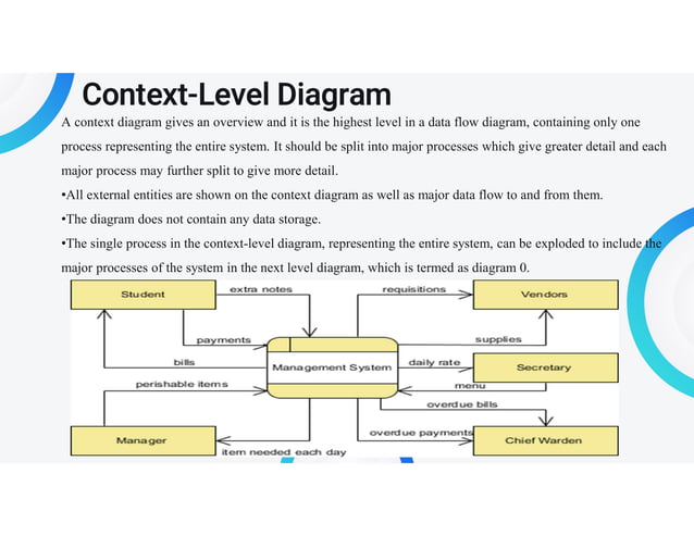WBC Entity Relationship and data flow diagrams | PDF | Databases | Computer Software and ...