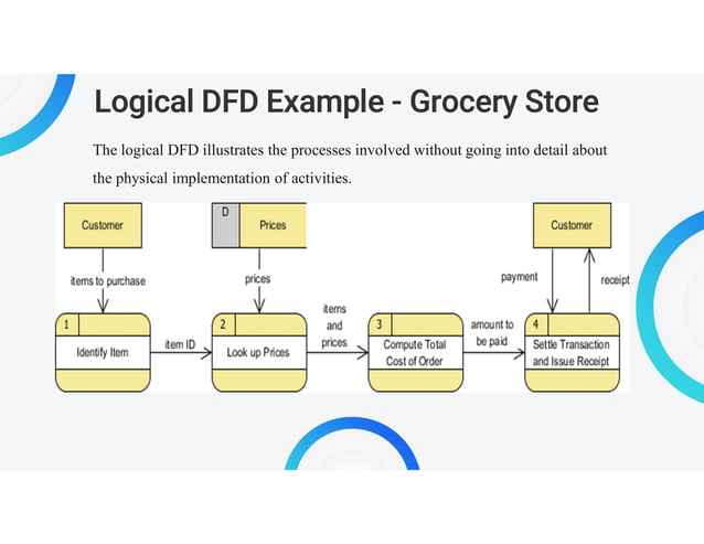 WBC Entity Relationship and data flow diagrams | PDF | Databases | Computer Software and ...