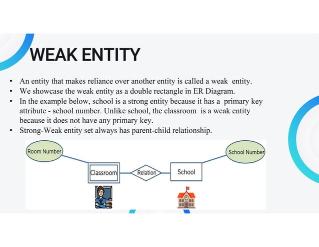 WBC Entity Relationship and data flow diagrams | PDF | Databases | Computer Software and ...