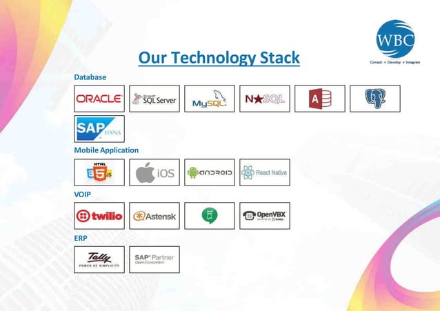 Wbc profile-Software Business Company | WBC Software Lab | Karaikudi | PPT