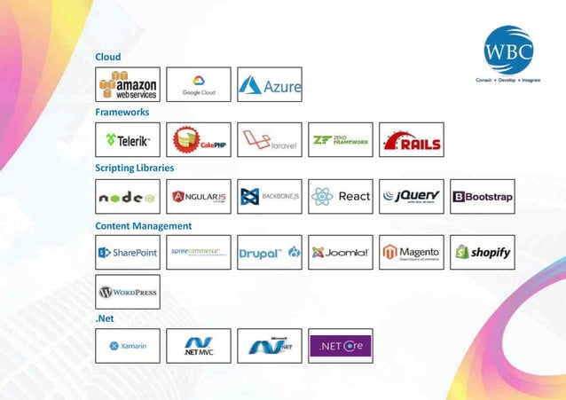 Wbc profile-Software Business Company | WBC Software Lab | Karaikudi | PPT
