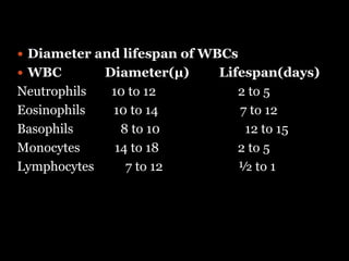 WBC AND IMMUNITY | PPTX