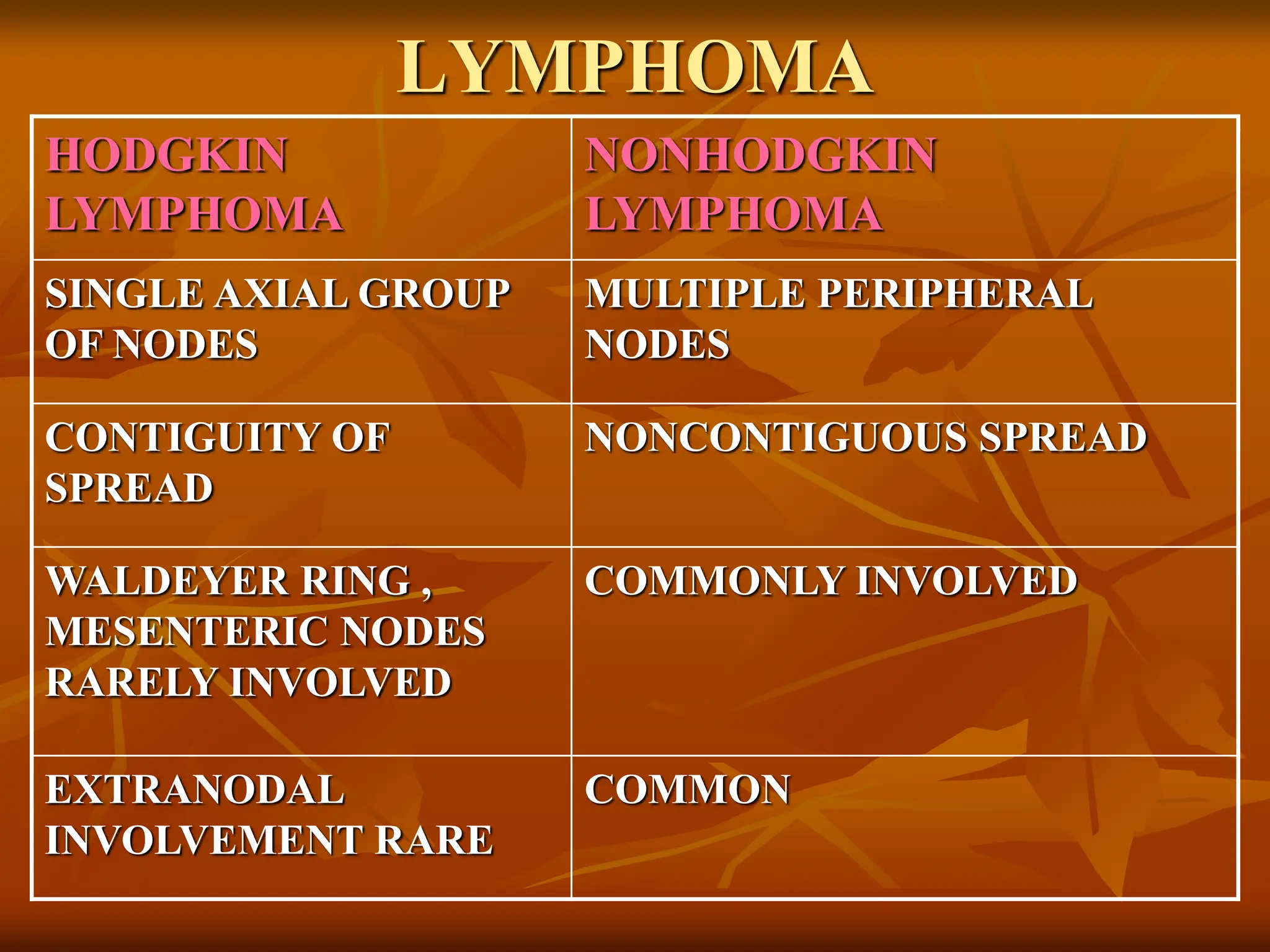 WBC DISORDERS.ppt………………………………………………………….. | PPT