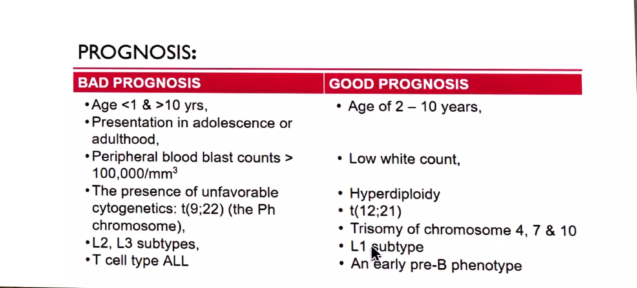 Wbc disorders 2 pathology | PDF