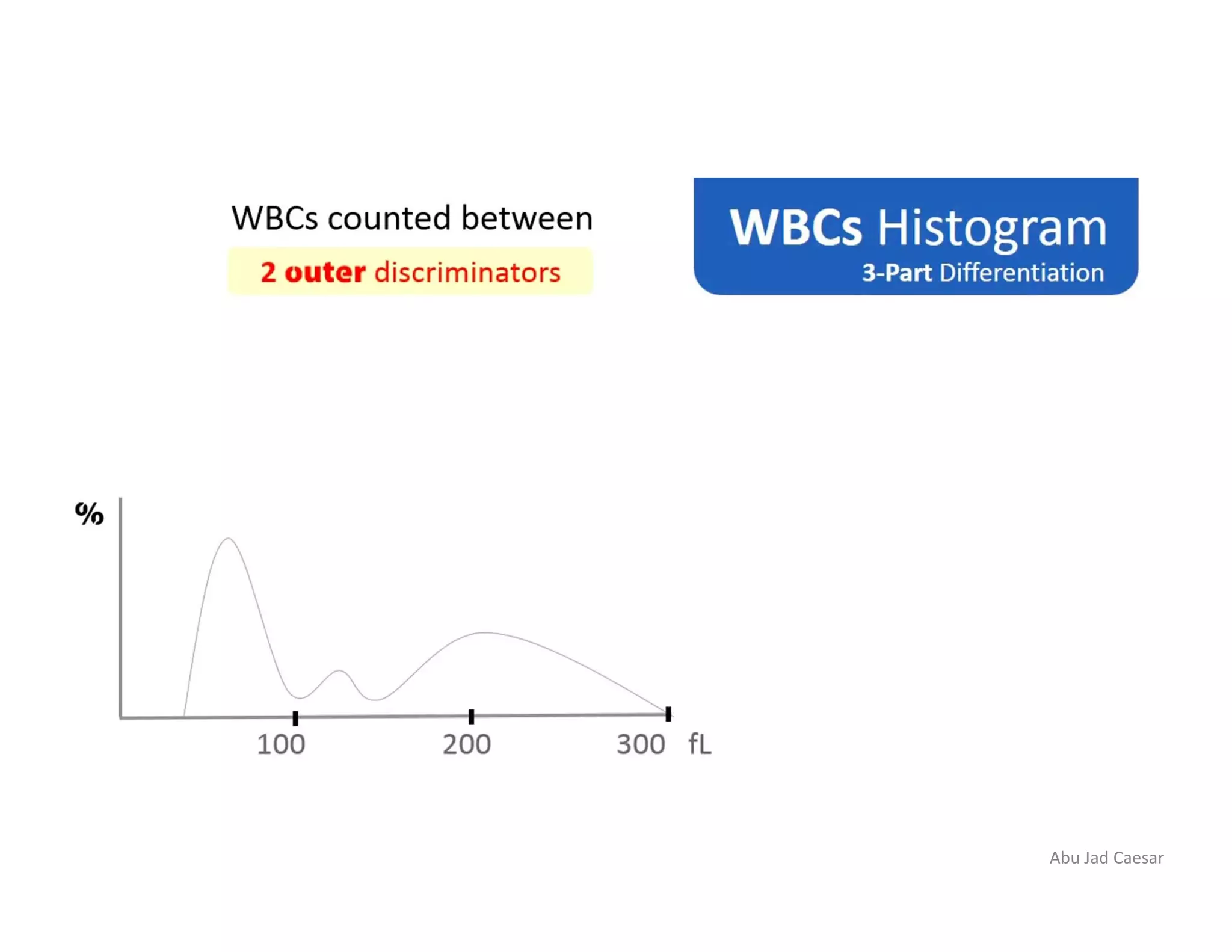 WBC Histogram | PDF