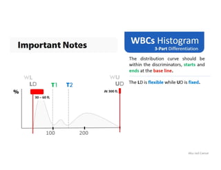WBC Histogram | PDF
