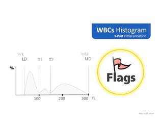 WBC Histogram | PDF