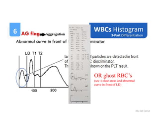 WBC Histogram | PDF