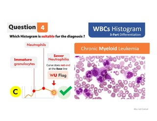 WBC Histogram | PDF