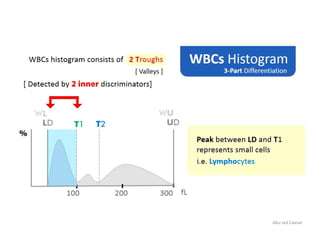 WBC Histogram | PDF