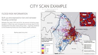 City Scan | PPTX