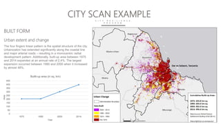 City Scan | PPTX