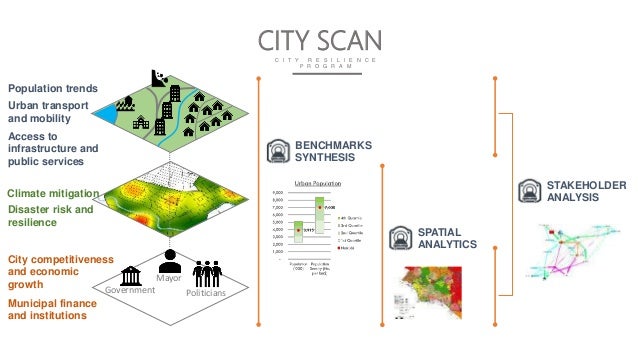 City Scan