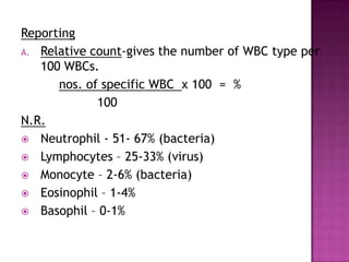 Wbc method | PPT