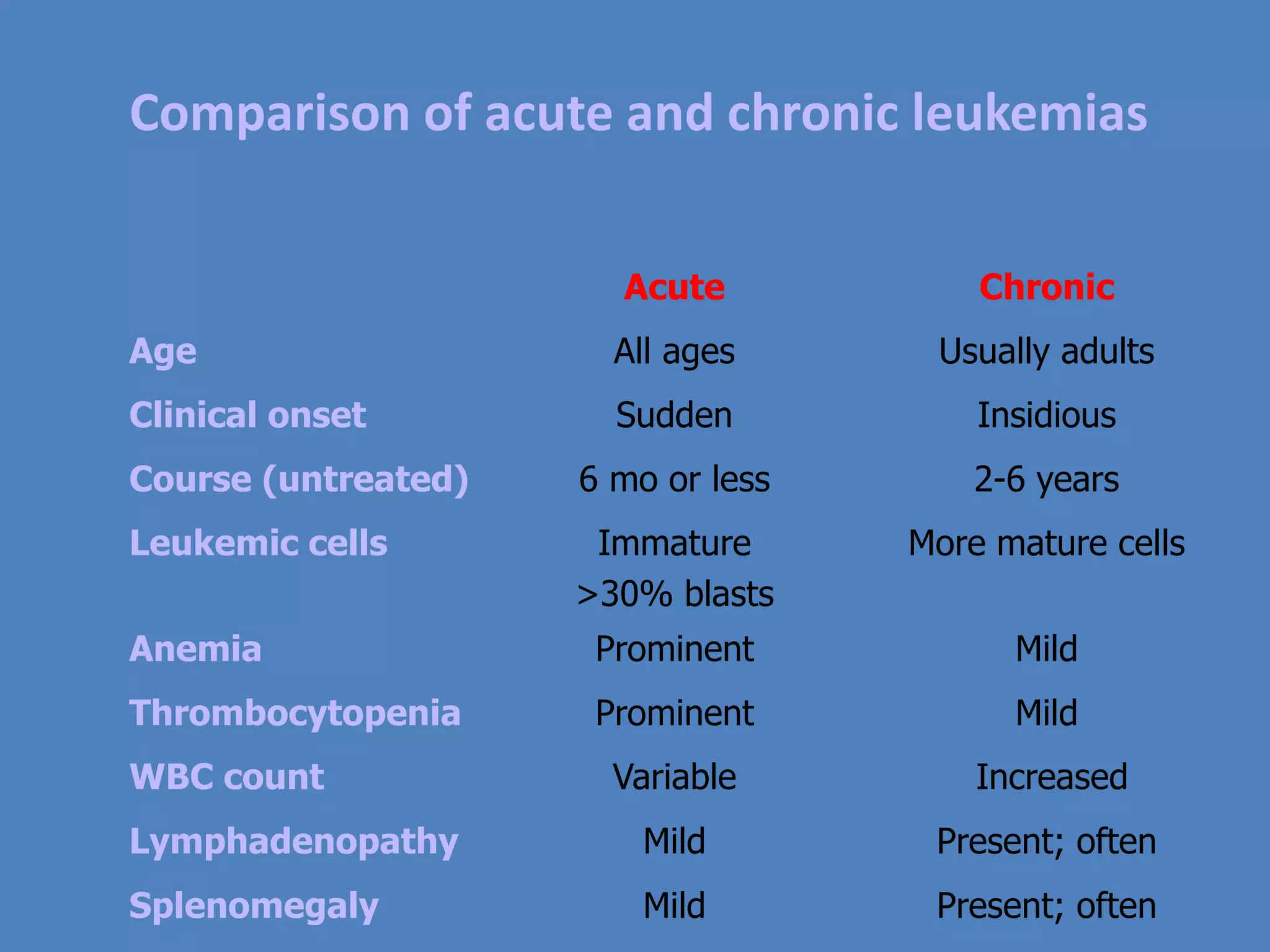 WBC normal and abnormal final.pptx