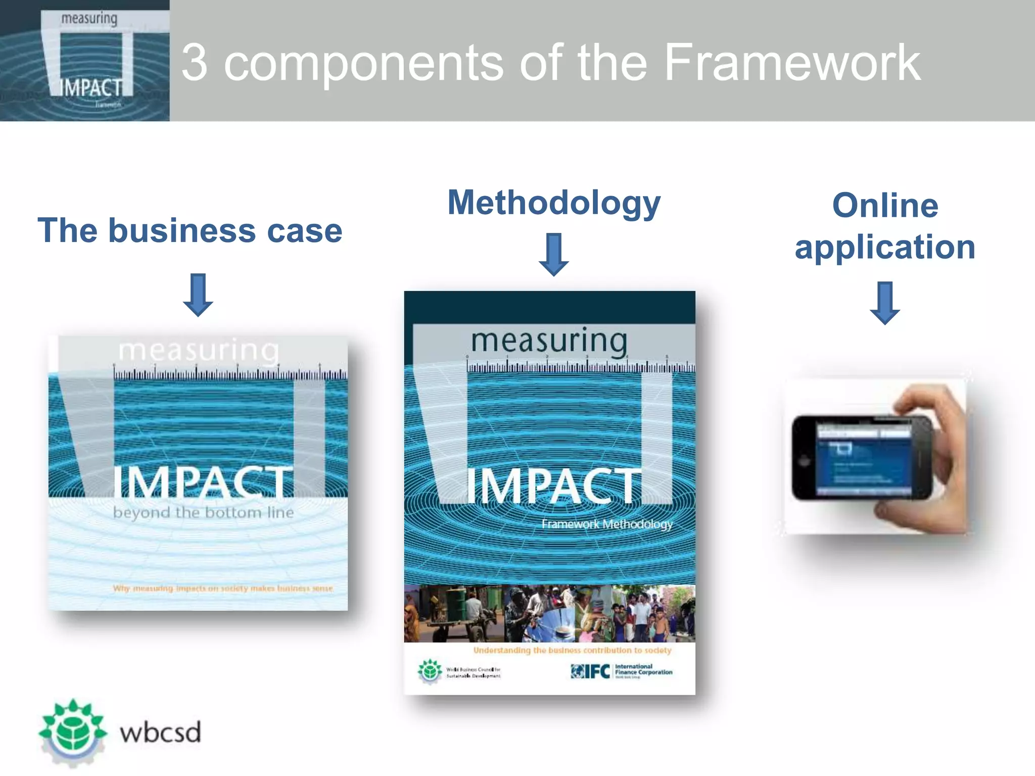 WBCSD Measuring Impact Framework | PPTX