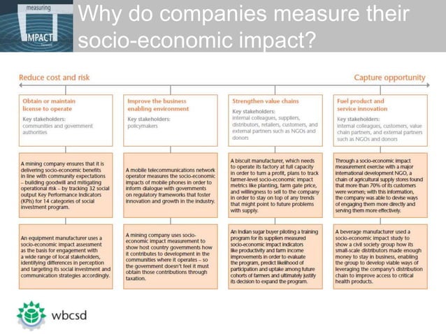 WBCSD Measuring Impact Framework | PPT