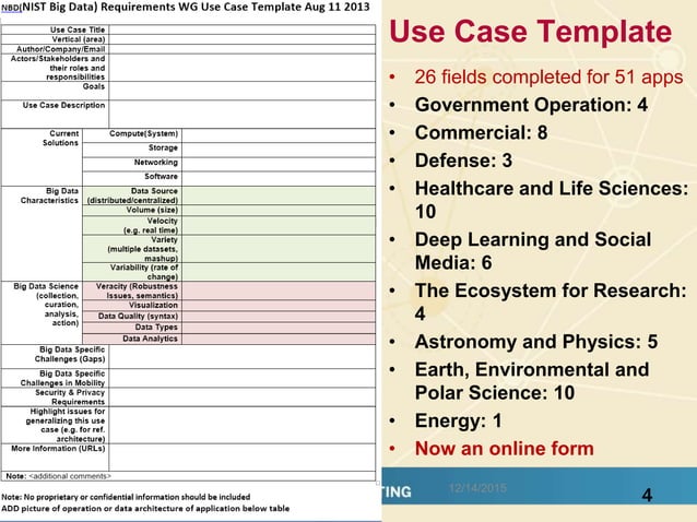 Classifying Simulation And Data Intensive Applications And The Hpc Big Data Convergence Ppt