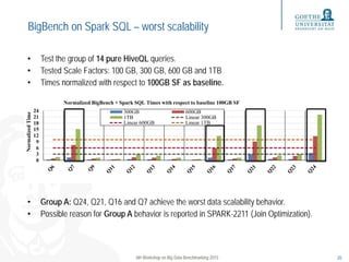 WBDB 2015 Performance Evaluation of Spark SQL using BigBench | PPT