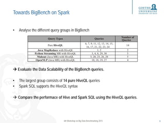 WBDB 2015 Performance Evaluation of Spark SQL using BigBench | PPT
