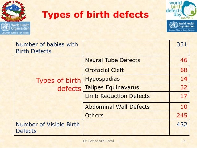 Birth defect & Zika virus CME