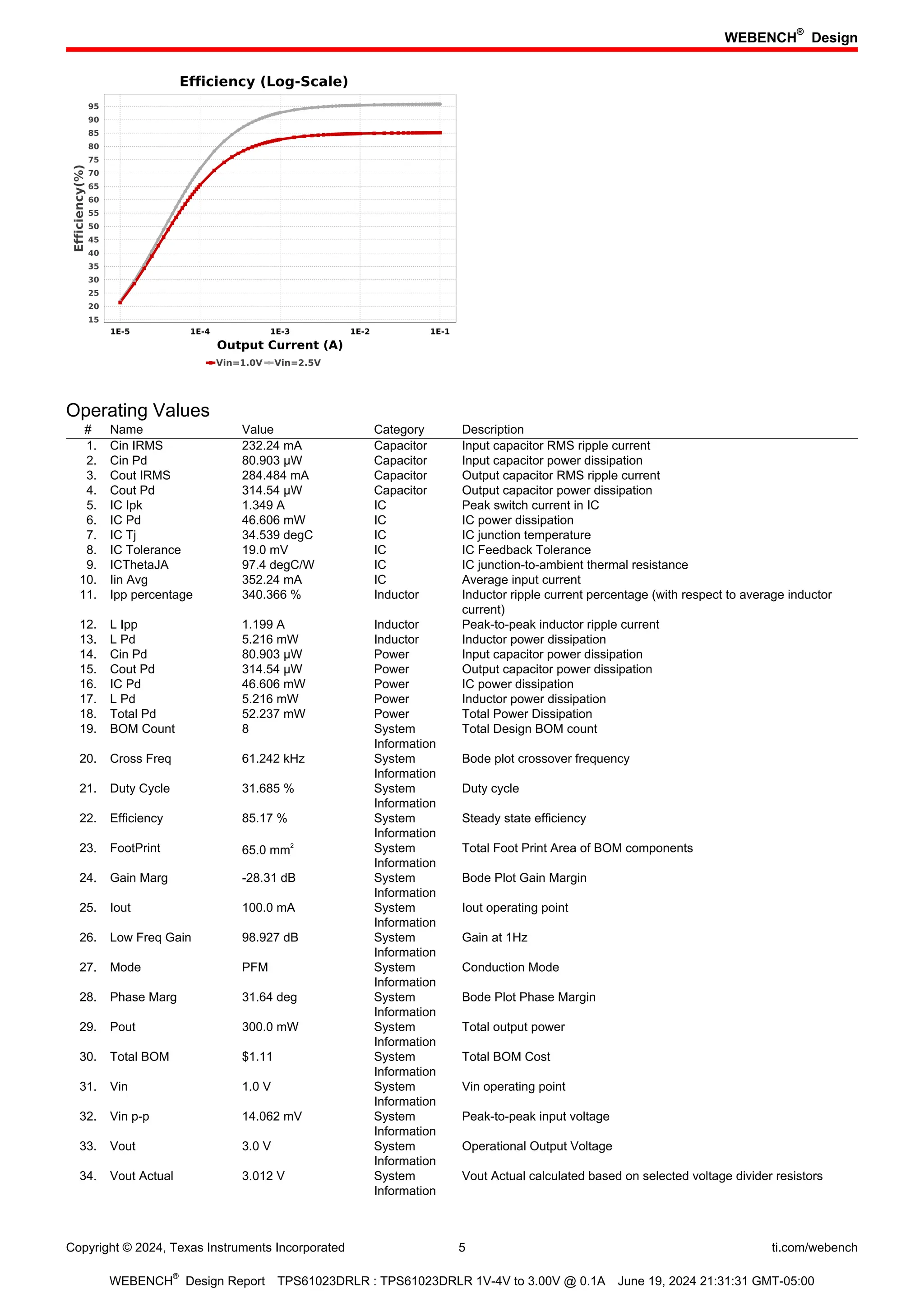 Power supply circuit design input voltage=1 to 4V and Output Voltage =3V | PDF
