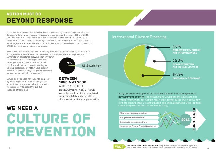 World Bank Presentation: Managing Disaster Risks for a Resilient Futu…
