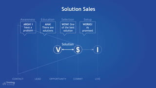 Science of Sales | PPT