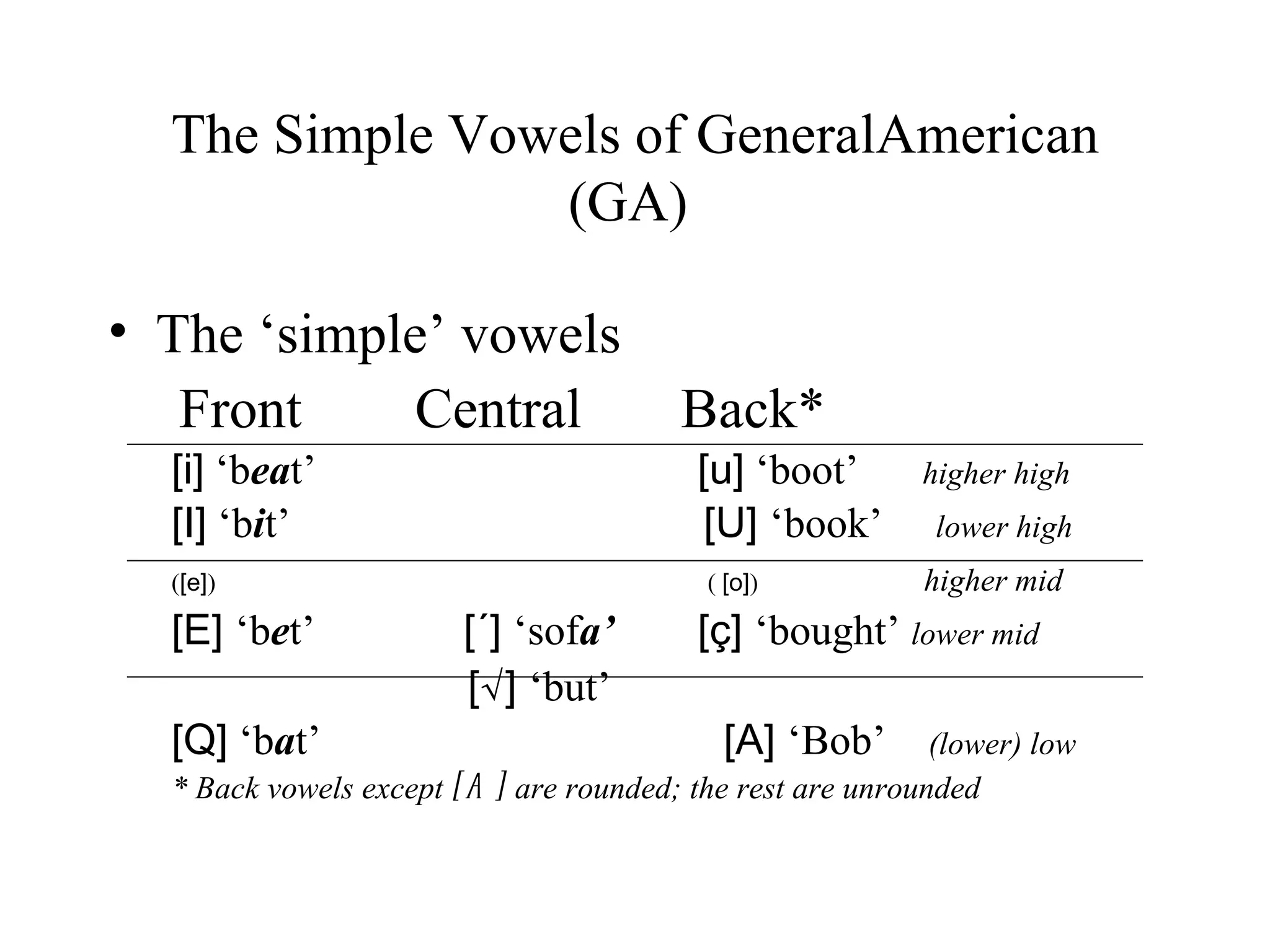 english vowel | PPT