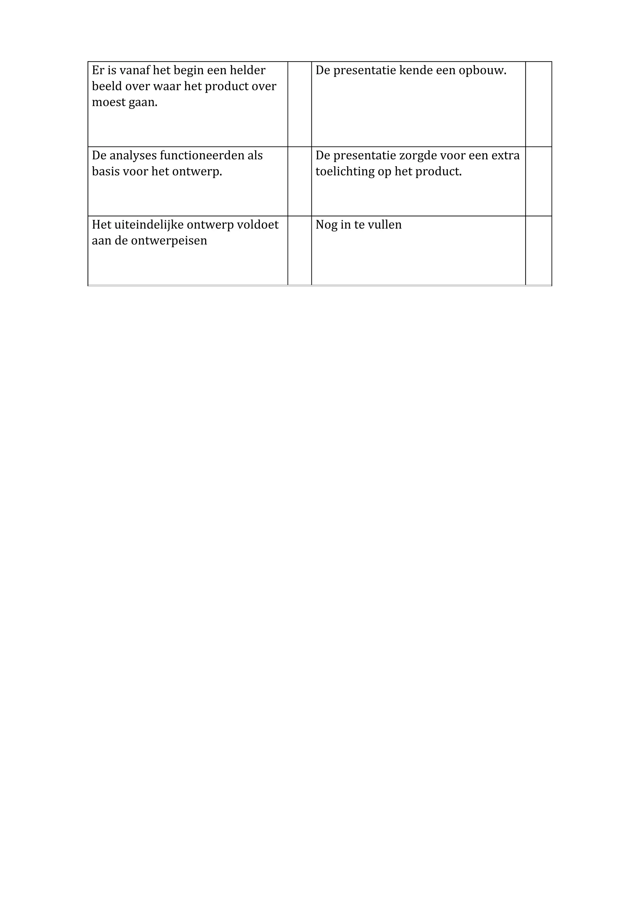 Beoordeling formulier project | DOC | Educational Assessment | Education
