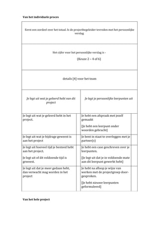 Beoordeling formulier project | DOC | Educational Assessment | Education