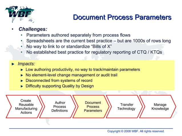 Process Definition Management using ISA-88 and BatchML | PPT