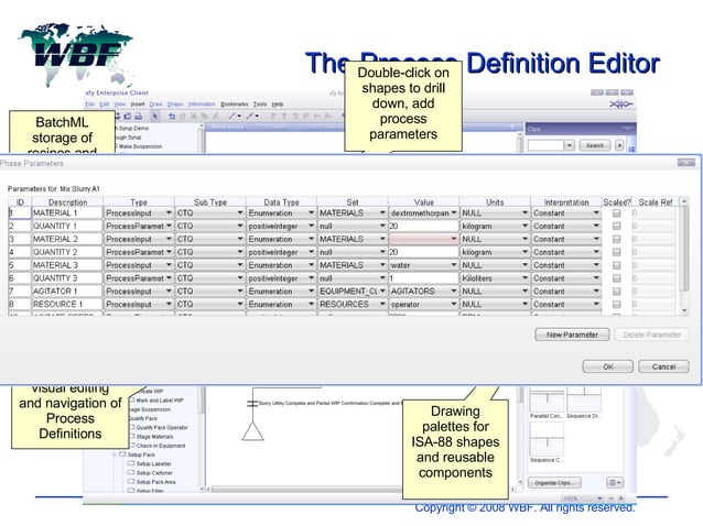 Process Definition Management using ISA-88 and BatchML | PPT