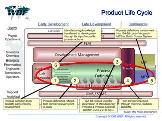 Process Definition Management using ISA-88 and BatchML | PPT
