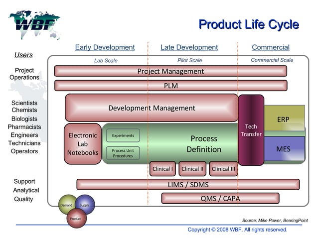 Process Definition Management using ISA-88 and BatchML | PPT